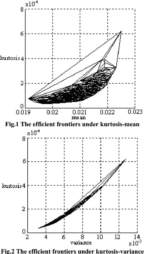 Figure 12 From Semidefinite Programming Relaxation For Portfolio