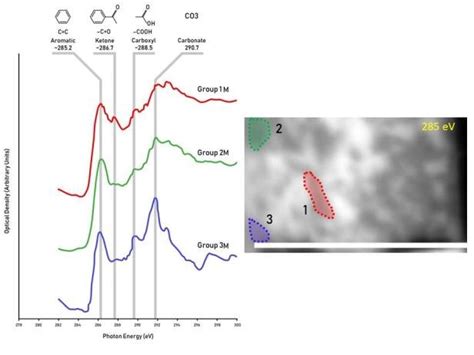 Xanes C K Edge Spectra Of Mil 090010 Co 3 1 Showing Absorption Download Scientific Diagram