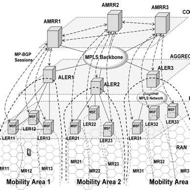 IPv Datagram Header With Checksum Download Scientific Diagram