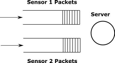 The Perspective Of Sensor 1 III AGE CALCULATION Let Us Consider The 2D Download Scientific