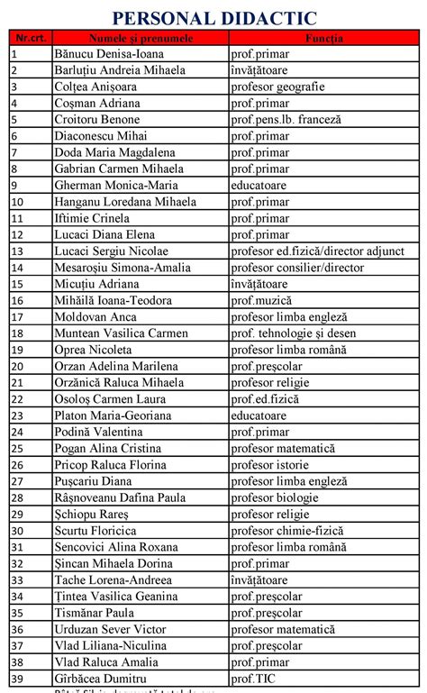 Personalul Școlii Gimnaziale Vulcan Scoala Gimnaziala Vulcan