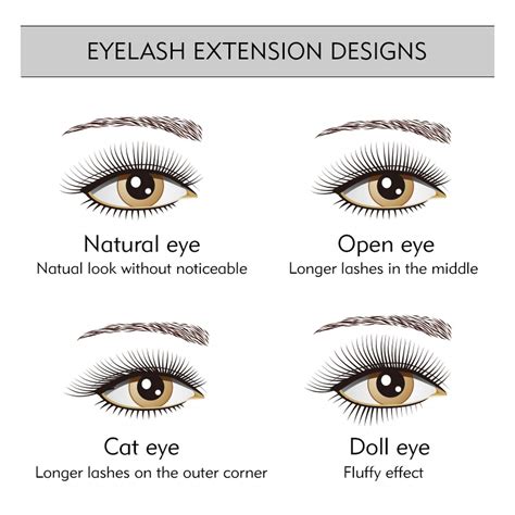 What Are The Different Type Of Eyelash Extensions At Carly Decosta Blog