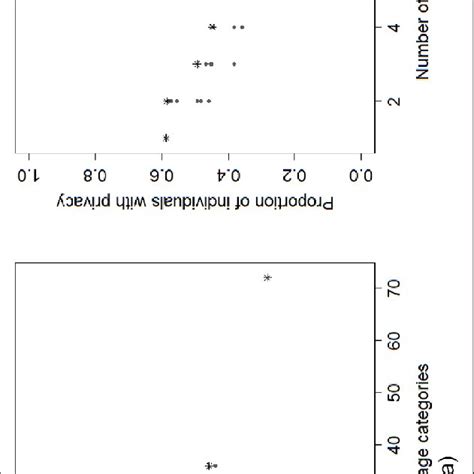 Example Of Pseudonymization By Tokenization Download Scientific Diagram