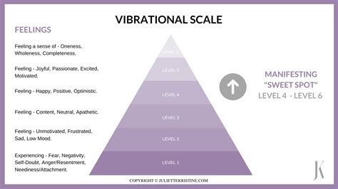 How To Manifest Overnight Fastest Manifesting Method