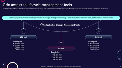Enterprise Software Development Playbook Powerpoint Presentation Slides PPT Presentation