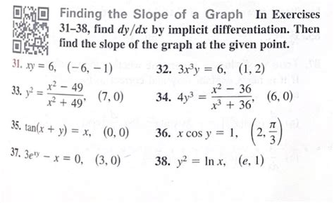 Solved Finding The Slope Of A Graph In Exercises Find Chegg