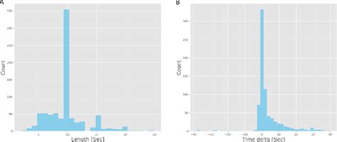 Figure 2 From A Multi Instance Learning Approach For Critical View Of Safety Detection In
