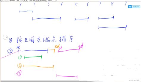 第一章 基础算法（三） 双指针算法、位运算、离散化、区间合并 csdn博客