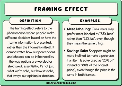 15 Framing Effect Examples 2025
