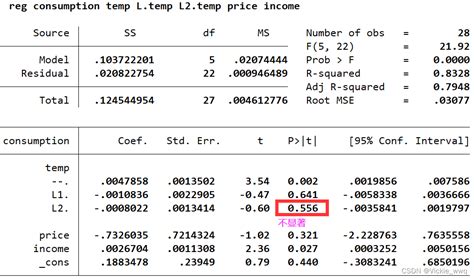 【计量经济学及stata应用】第9章 模型设定于数据问题stata模型设定 Csdn博客