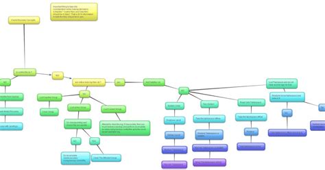 quest in oracledba backup and recovery brief picture