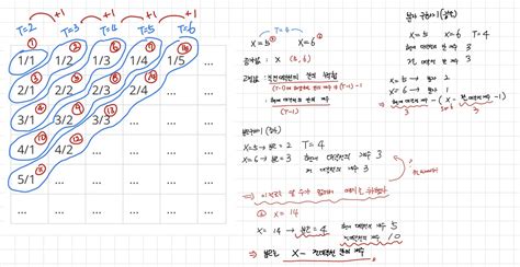 백준 1193 분수 찾기[java]
