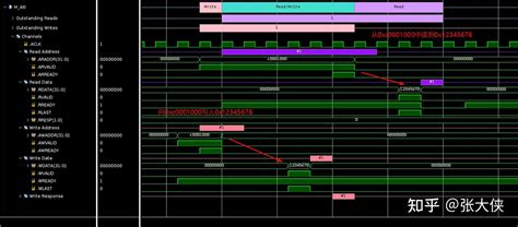 Xilinx Axi Vip 使用教程 知乎
