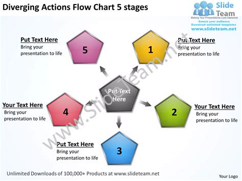Diverging Actions Flow Chart 5 Stages Charts And Networks Power Point Slides PPT