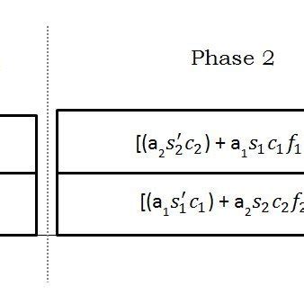 Time Domain Representation Of Signals Download Scientific Diagram