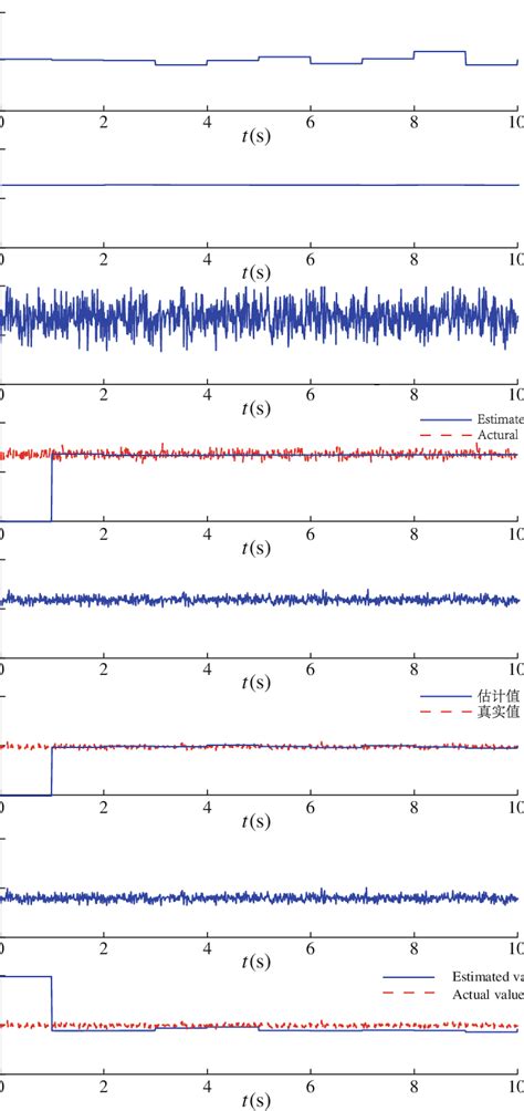 12 calibration of inertial sensor straight driving download scientific diagram
