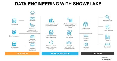 Real Snowflake Step Must Snowflake Dataengineering Mohammad Nazim