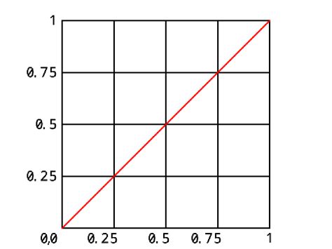 Help With My Easing Script Discuss Scratch