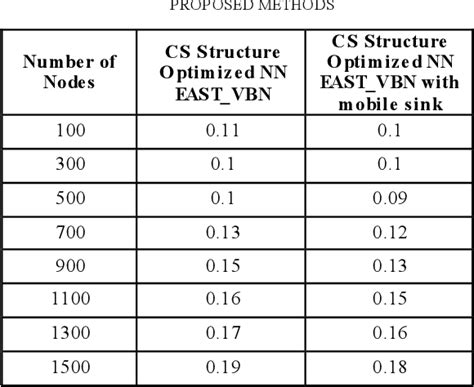 Figure 3 From A Novel Cuckoo Search Structure Optimized Neural Network