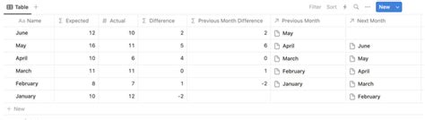 Need Help With Notion Formula Please Rnotion