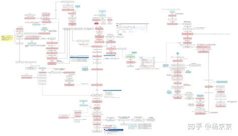 Nacos 配置中心源码 知乎