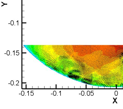 Contours Of Axial Velocity And In Plane Velocity Vectors Contours Of