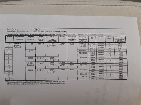 Bmw Dpf Филтър за твърди частици гр Ямбол Каргон • Olx Bg