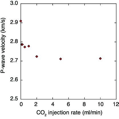Vp Change With Increasing FR Download Scientific Diagram