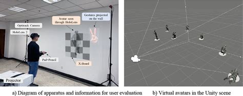 Environment For The User Evaluation Download Scientific Diagram