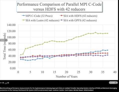 Spatiotemporal Indexing Approach SIA For Efficient Management Access And Analyze Big Climate