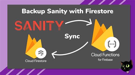 Backup Sanity With Cloud Firestore Codingcatdev