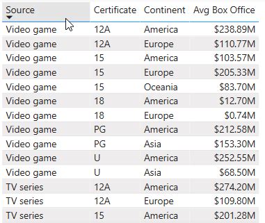 Sorting By Multiple Fields In Power BI Visuals