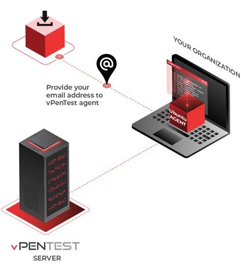 Network Penetration Testing Vonahi Security