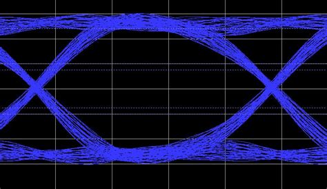 【鼎阳硬件智库原创︱ddr 】ddr4设计概述以及分析仿真案例 知乎