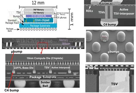 异构集成封装类型2d、21d、23d、25d和3d封装技术25d封装 Csdn博客 异构集成封装类型2d、21d、23d、25d和3d封装技术25d封装 Csdn博客