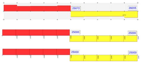 Shell Thin Và Shell Thick Trong Etabs Thiết Kế Kết Cấu Không Phải Là Bấm Bấm Etabs