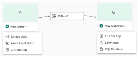 Ingest Transform And Route Real Time Events With Microsoft Fabric Event Streams Blog De