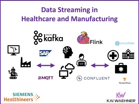 Comparison Jms Message Queue Vs Apache Kafka Kai Waehner