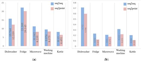 Figure 7 From Non Intrusive Load Identification Method Based On Improved Long Short Term Memory