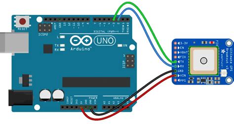 Adafruit Ultimate Gps Y Arduino Para La Integración Security Gps