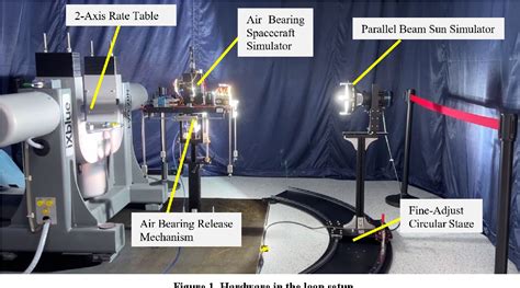 Figure 1 From Agile Development Of Small Satellites Attitude Determination And Control System