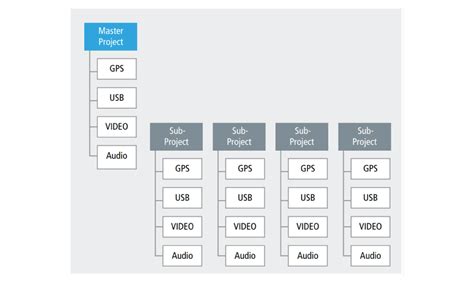 Allegro EDM Solution Datasheet Cadence