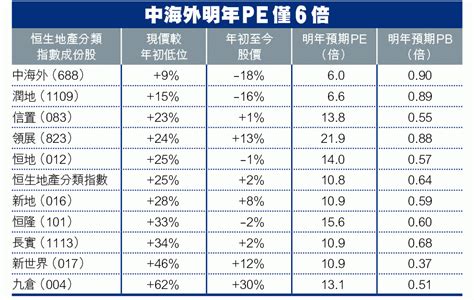 何車500： 謝清海「講一套、做一套」 何車 蘋果日報•聞庫