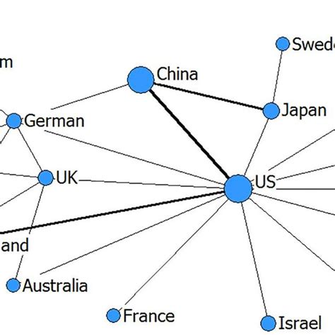 The Network Relationship Of 3d Printing Technology Drawn By Netdraw Download Scientific