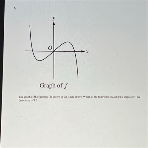 Solved Graph Of FThe Graph Of The Function F Is Shown In Chegg