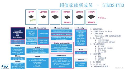 生而强大：stm32h7 Csdn博客