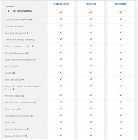 Act CRM Comparison Compare Act CRM Software Pro Premier Online