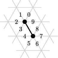 The Three Parts Of The Figure Show A Moving Particle Together With The