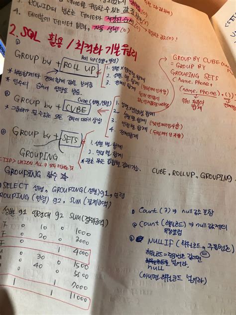 5일 만에 비전공자 Sqld개발자 자격증 취득 후기 공부방법 네이버 블로그