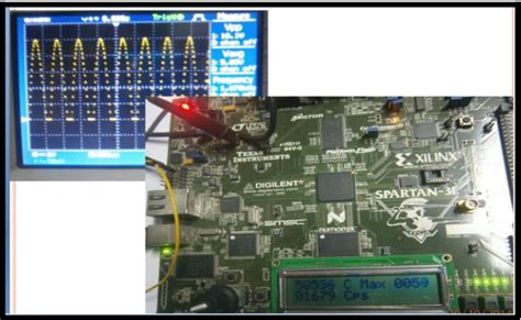 Figure 10 From Generation Of Gaussian Pulses Using Fpga For Simulating
